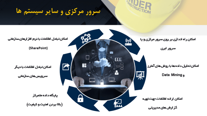 نرم افزار پروجکت ویو (معرفی نرم افزار Project View) - مدیر پروژه